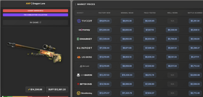 Most expensive digital gaming items