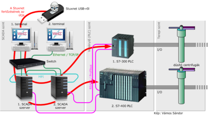Stuxnet: The story behind the world's first cyber weapon