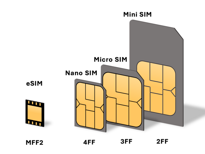 eSIM vs physical SIM: the tiny card your carrier wants to evict