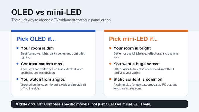 OLED vs mini-LED: How to buy a TV without losing your mind